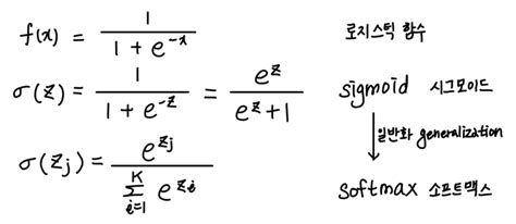 3 Maximun Likelihood Estimation Logistic Regression Softmax Regression