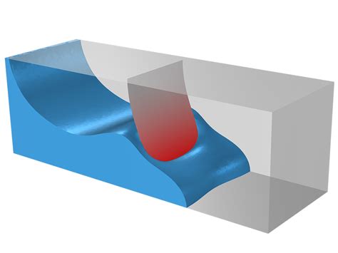 Model And Simulate Microfluidics Devices