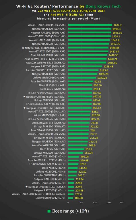 Netgear Orbi Rbre960 Review Overpriced And Handicapped Dong Knows Tech