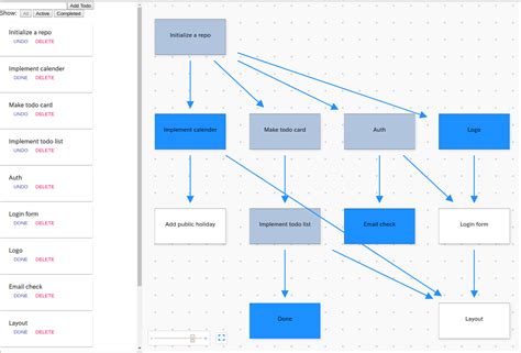 Is There A Way To Build An Interactive Node Graph In Javascript