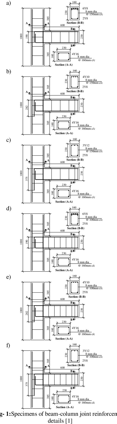 Figure 1 From Numerically Simulating The Effect Of Rebar Distribution On The Concrete Flexural