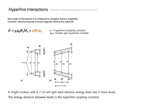 Ppt Electron Spin Resonanceesr Or Electron Paramagnetic Resononce