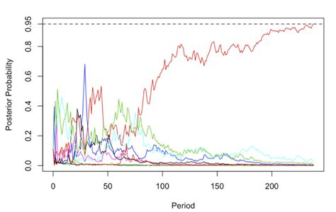 10 things to know about adaptive experimental design methods