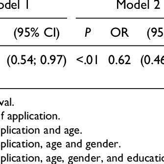 Simple And Multiple Logistic Regression Dependent Variable