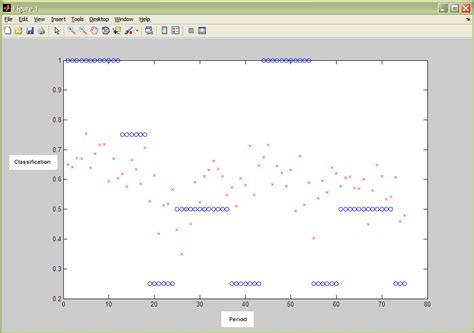 Whats Wrong With My Genetic Algorithm Neural Netwok For Classification