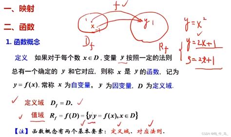 考研数二学习笔记之高数（第一节）函数与极限 考研中的瞬时速度 csdn博客