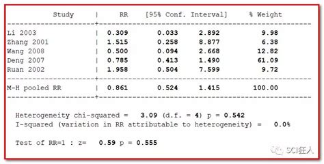 一文搞定stata做二分类变量meta分析 知乎