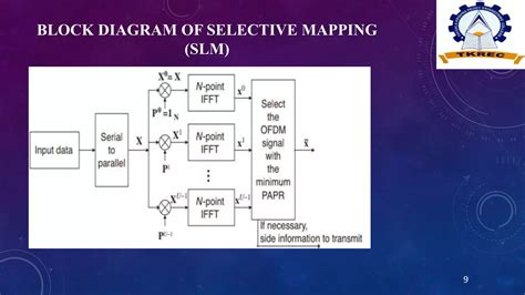 Slm Pts Based Papr Reduction Techniques In Ofdm System Pptx