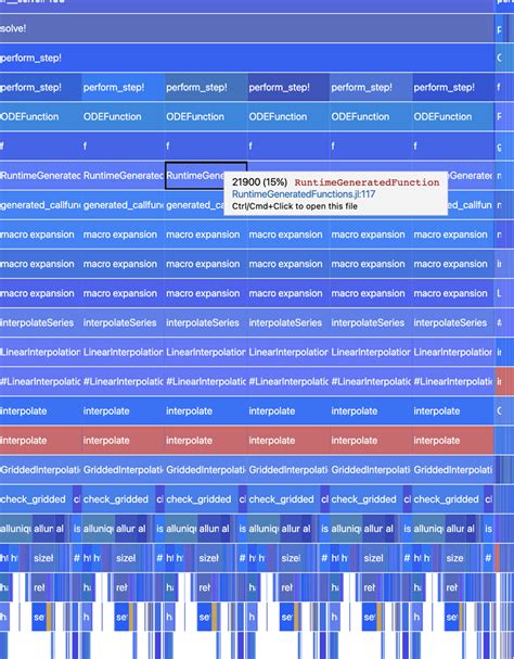 Ode Solver Slowed Down By Interpolation Modelling And Simulations