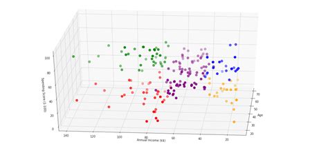 Time Series Forecasting — Arima Lstm Prophet With Python By Caner