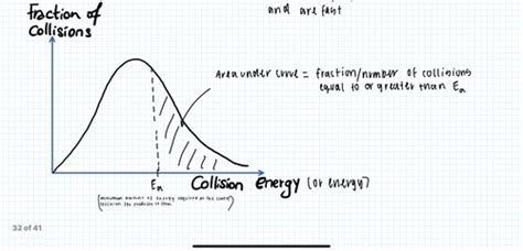 Chem102 Unit 1 Collision Theory Graph Distribution Transition State Theory Flashcards Quizlet