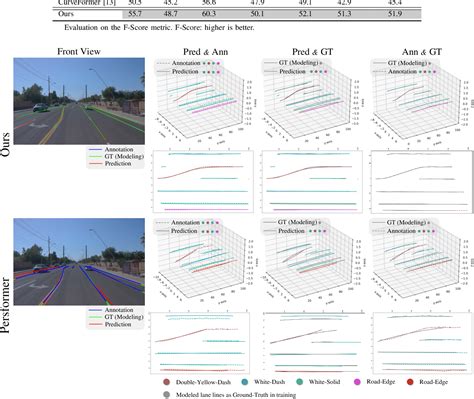 Figure 5 From 3d Lane Detection From Front Or Surround View Using Joint Modeling And Matching