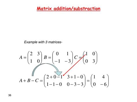 Ppt Graphic Objects Figure Axes 2d Plot 3d Plot Axis Labels Title Gui Objects Pushbutton