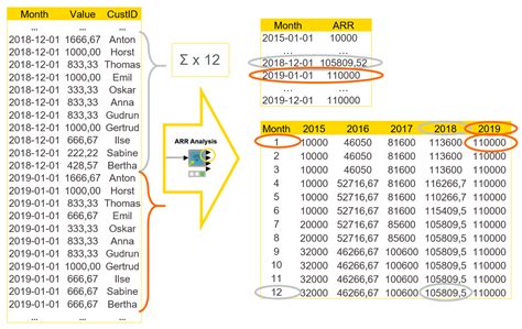 Measure And Monitor ARR In Two Steps KNIME