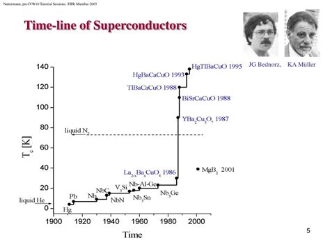 Ppt Introduction To Vortices In Superconductors Powerpoint Presentation Id 5877453