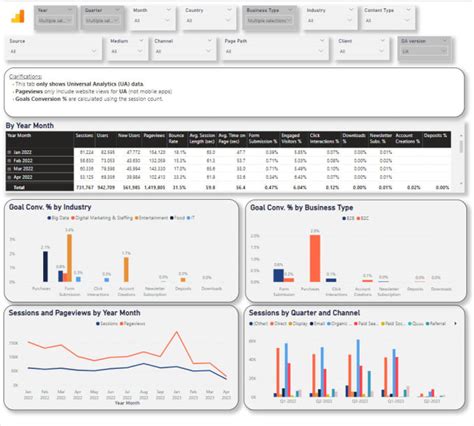 create professional dashboards using power bi and tableau by