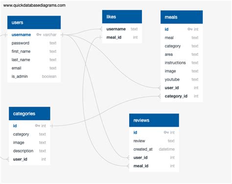 Github Sanamchafood Recipe Training App Capstone Project Using React Node Expressjs