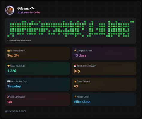 Massimiliano D On Linkedin Github Redhat
