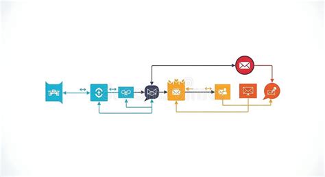 Flowchart Illustrating An Email Automation Process It Features