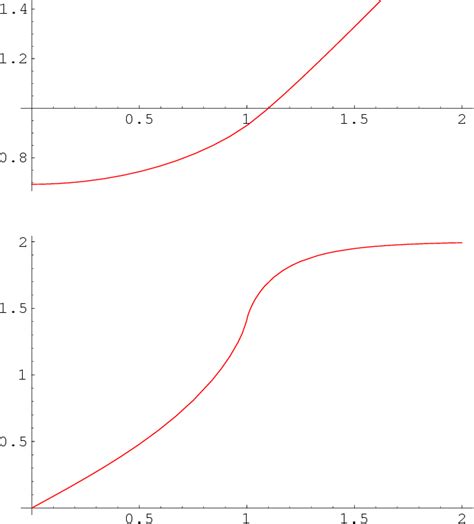 Figure 1 From Computation Of The Ising Partition Function For Two Dimensional Square Grids