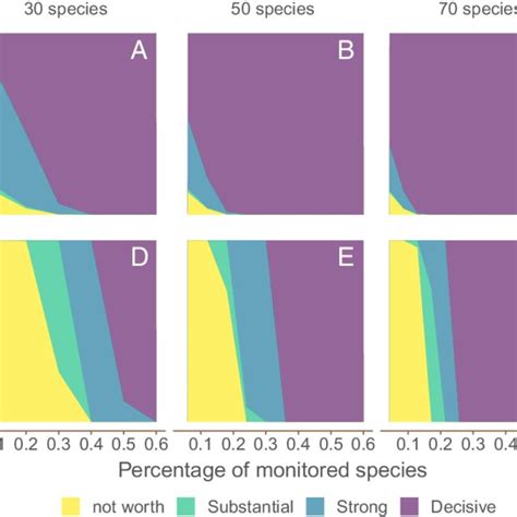 Bayesian Inference Of Network Persistence From Subnetwork Persistence Download Scientific
