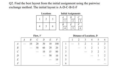 Solved Q2 ﻿find The Best Layout From The Initial Assignment