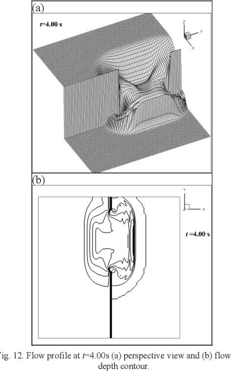 figure 12 from development of two dimensional depth averaged model with