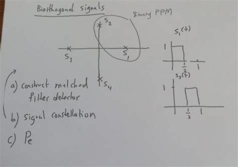 Solved A ﻿construct Matched Filter Detectorb ﻿signal
