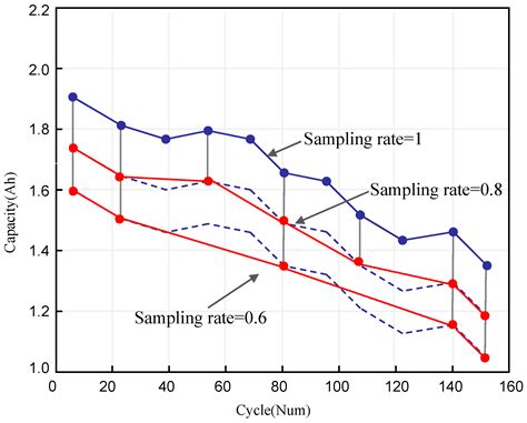 Similarity Based Remaining Useful Lifetime Prediction Method