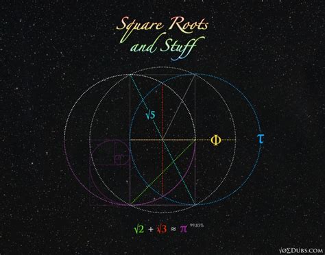 Square Roots Stuff JoeDubs