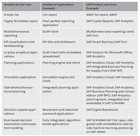 Analytics With Sap An Overview
