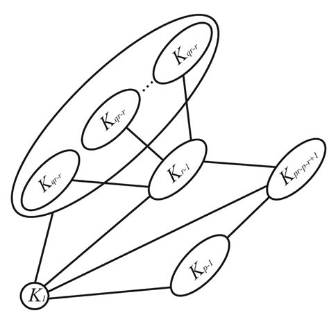 The Power Graph P F P Qr R Or Q Download Scientific Diagram