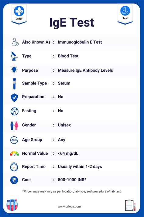 Immunoglobulin E Ige Test Results Interpretation Range Drlogy