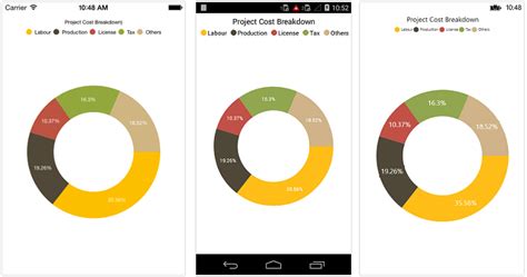 Chart Types In Xamarin Charts Control Syncfusion