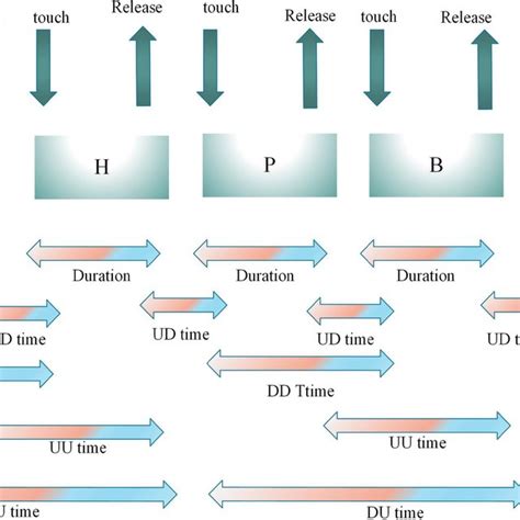 Process Of Trained Keystroke Dynamic In Crnm Download Scientific Diagram