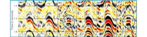 Final Lsm Migrated Stack 3d Seismic Volumes Vertical Seismic Section