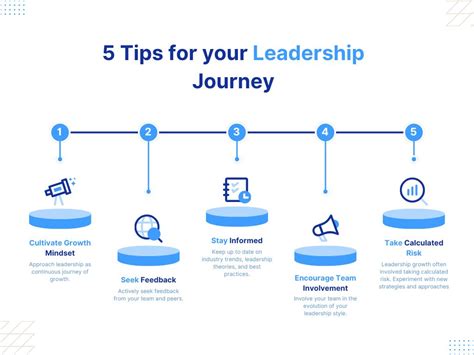 How To Lead With Growth Mindset Eddy Alvarado Pmp® Ccna Posted On The