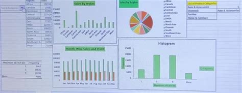 Mohammad Saif Khan On Linkedin Excited To Share A Snapshot Of My