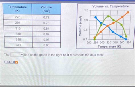 Solved Volume Vs Temperature 2 Temperature K The Line On The Graph