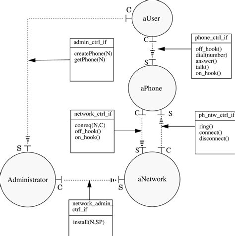 General Architecture And Interface Model Download Scientific Diagram