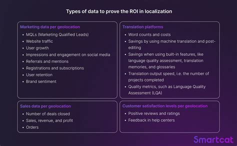 Mobile App Localization Best Practices For Android