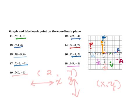 Graphs And Functions Math Showme