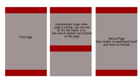 Jquery Mobile Why Footer Is Re Positioning After Page Slide Stack