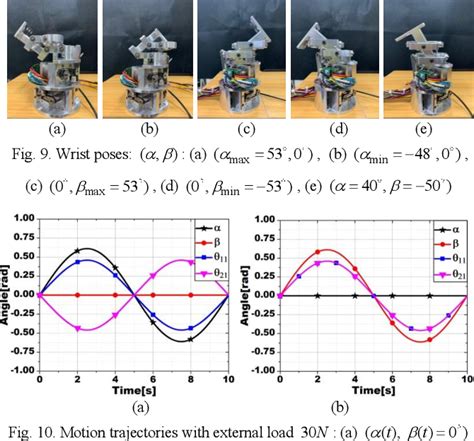 Figure 9 From Development Of A Spherical 2 Dof Wrist Employing Spatial Parallelogram Structure