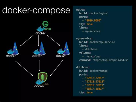 Continuous Delivery Pipeline With Docker And Jenkins Pdf Cloud