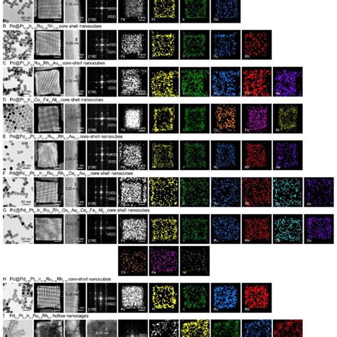 A Library Of Pdhea Core Shell Nanocrystals With Controlled Facets And Download Scientific