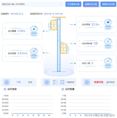 什么是智慧工地？ Csdn博客