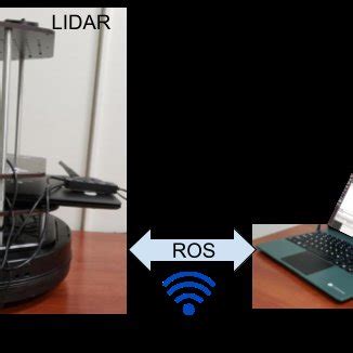 Overview Of The Network Analysis Experiment Setup Download Scientific Diagram