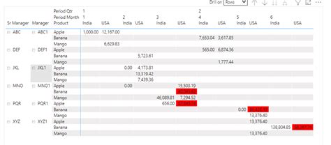 Solved Highlight Top N In Matrix With Multiple Rows And