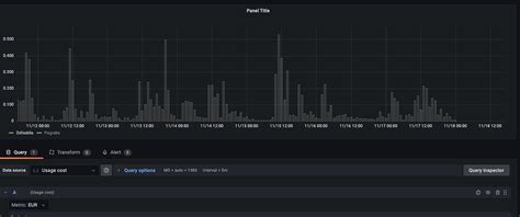 Sum Values By Day In Time Series Time Series Panel Grafana Labs